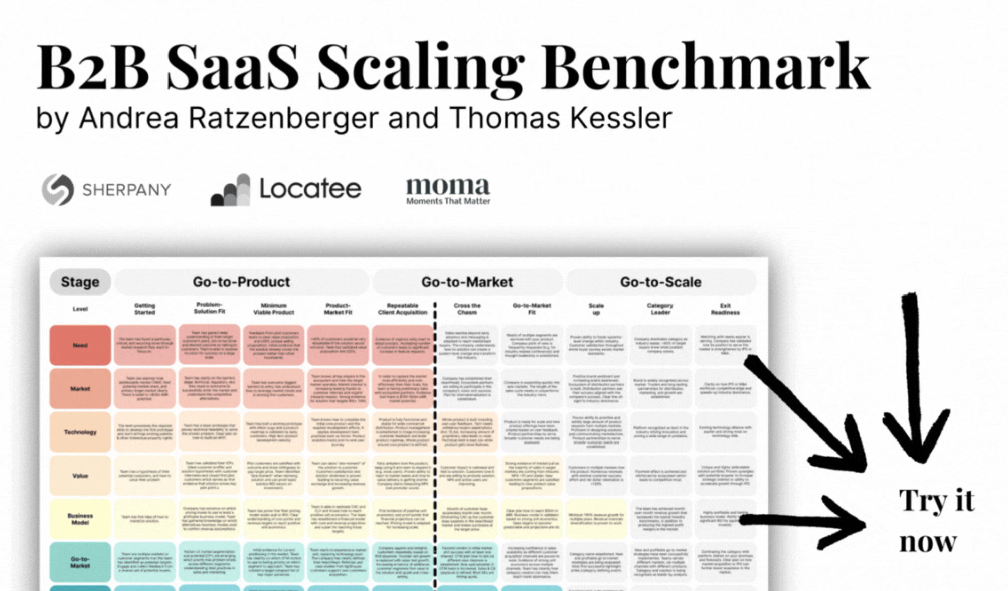 B2B SaaS Scaling Tools - by Thomas Kessler