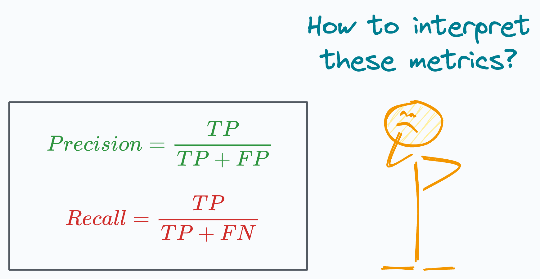A Technique to Remember Precision and Recall