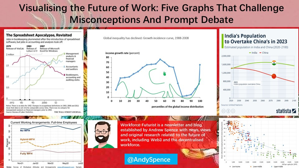 Visualising the Future of Work: Five Graphs That Challenge ...