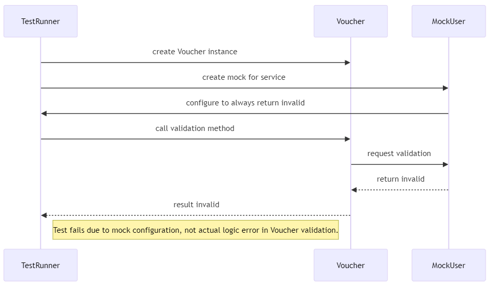 Keeping Tests Valuable: Social Testing at the Heart of Software!
