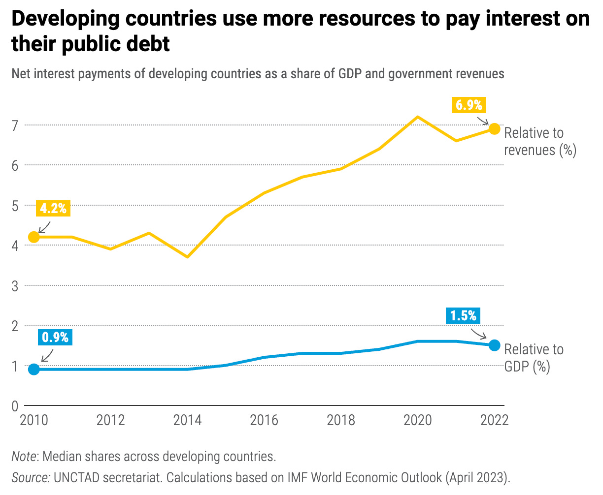 The Lingering Debt Problem - Unraveling Economics