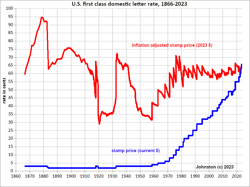 Wendy’s Flips on Dynamic Pricing - by Gad Allon