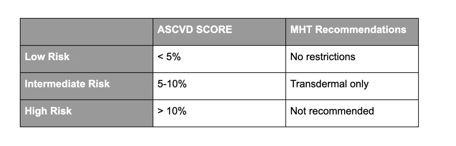 Six Steps Before Starting MHT - by Dr. Jen Gunter