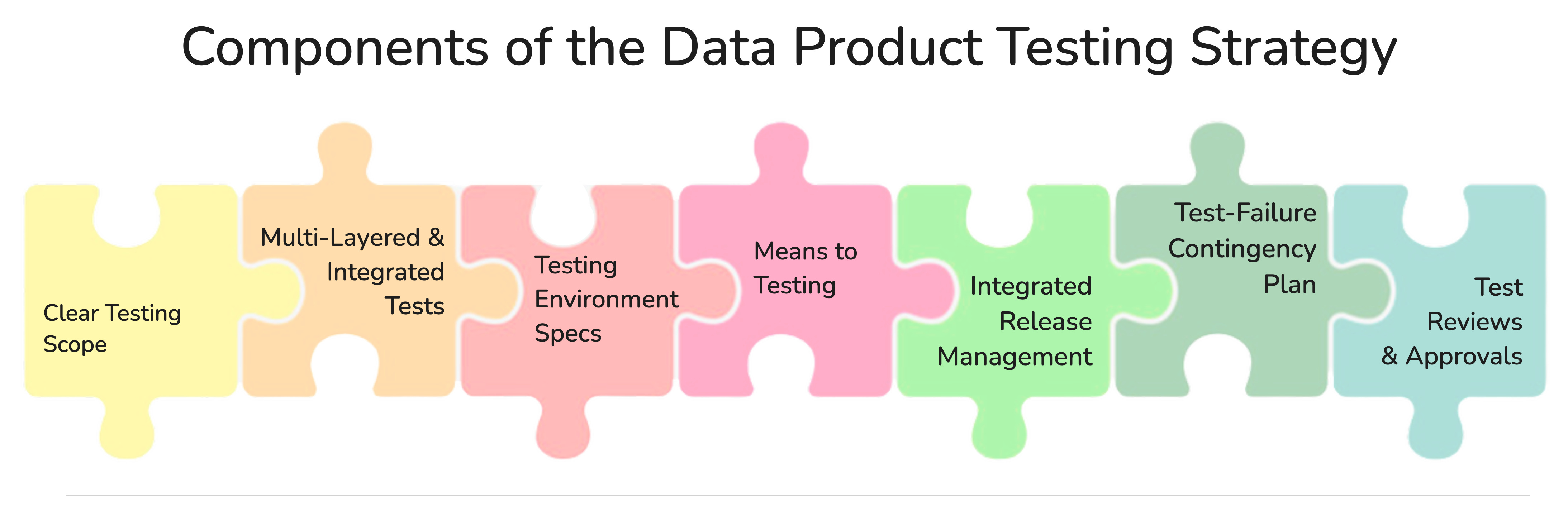 The Data Product Testing Strategy: Handbook | Modern Data Blog