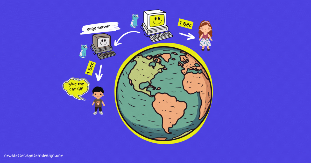 CDN Explained - by Neo Kim - The System Design Newsletter