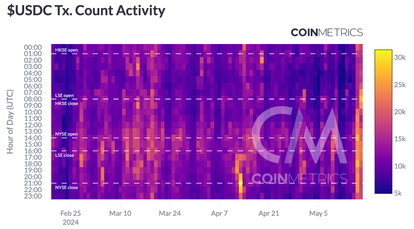 Decoding the Digital Dollar