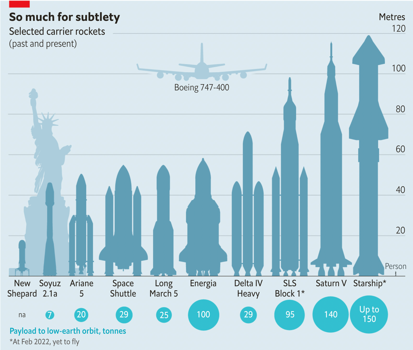 How Starship Will Change Humanity Soon - by Tomas Pueyo