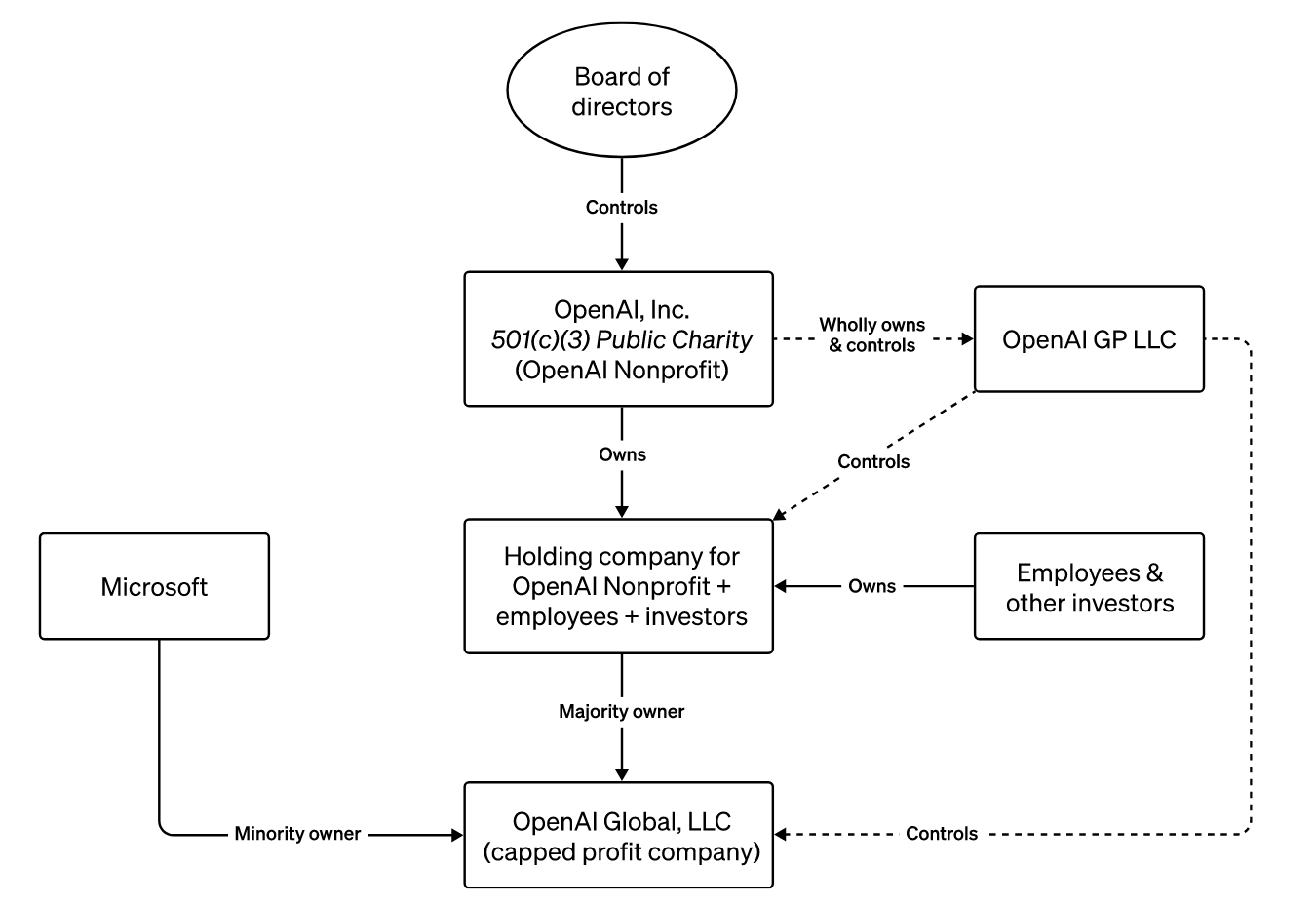 Automation compels mathematicians to reflect on our values, Part II