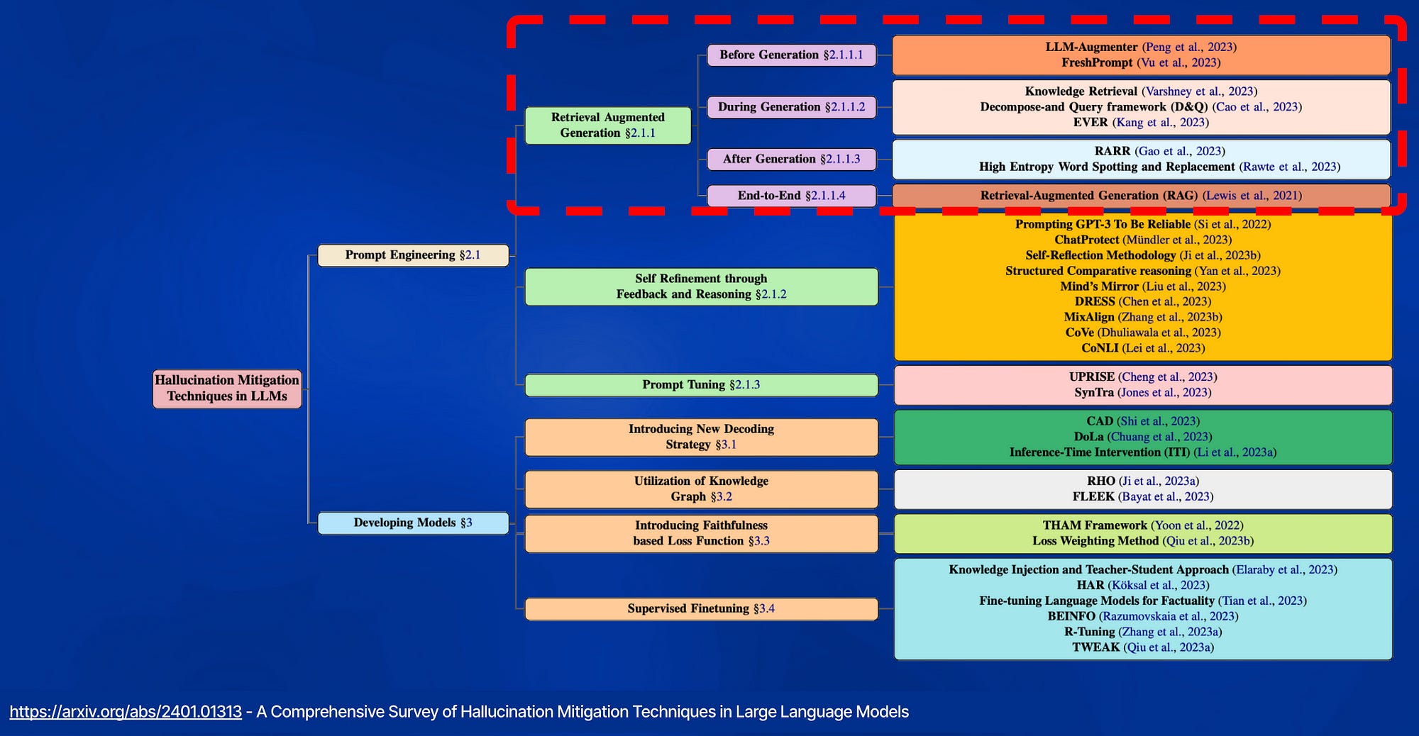 Speculative RAG By Google Research