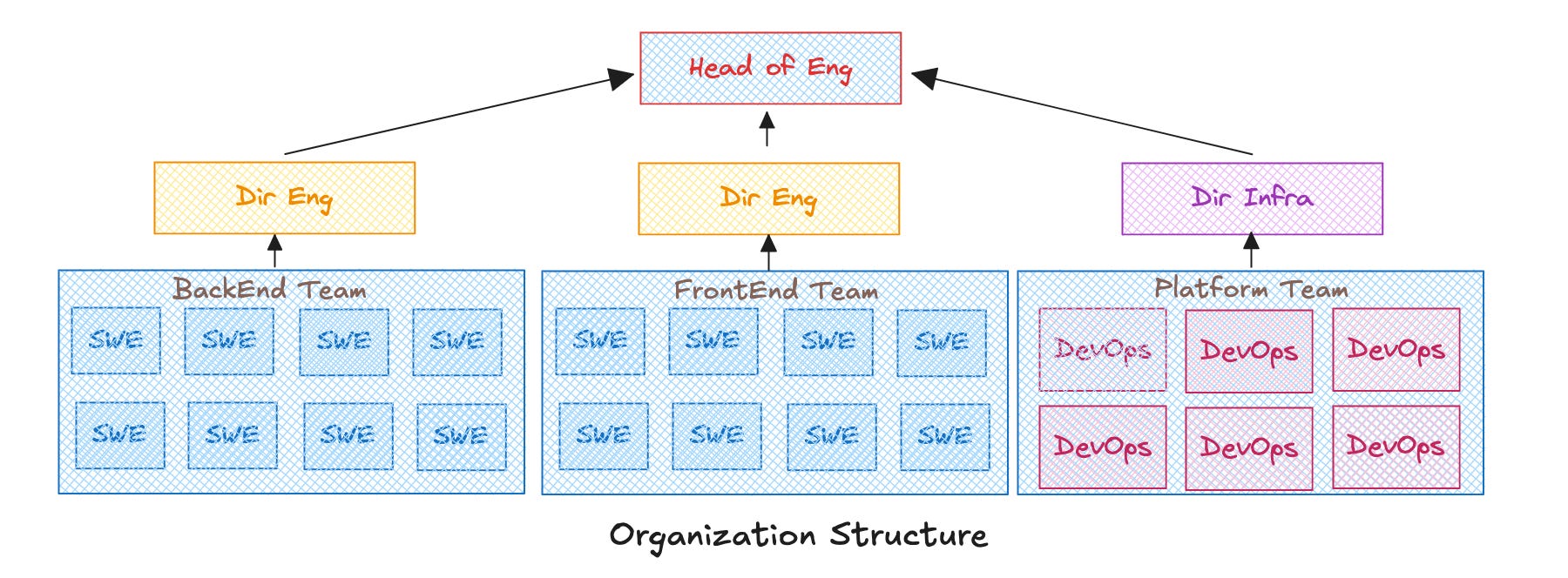 The evolving R&D organizational structure
