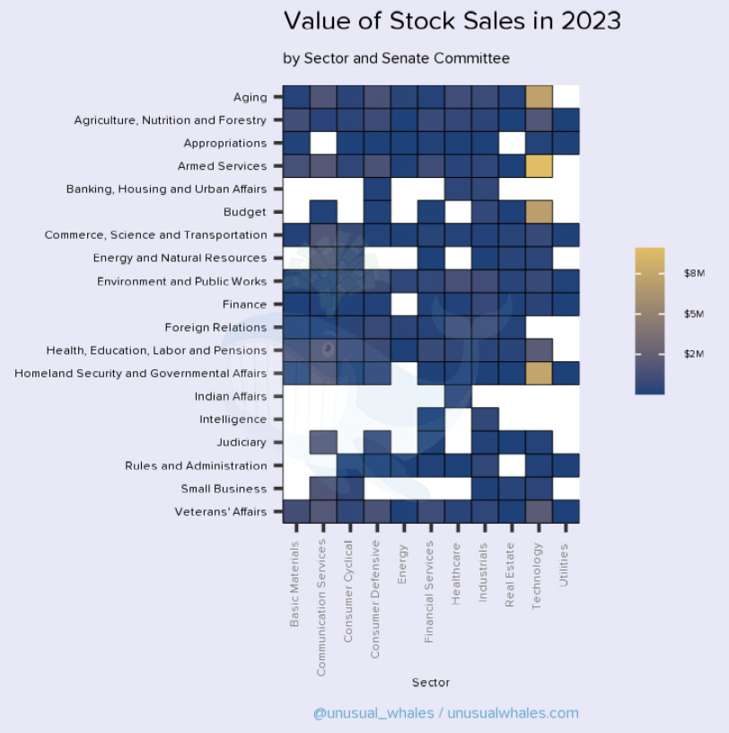The Full 2023 Congressional Trading Report (How Congress traded in 2023)