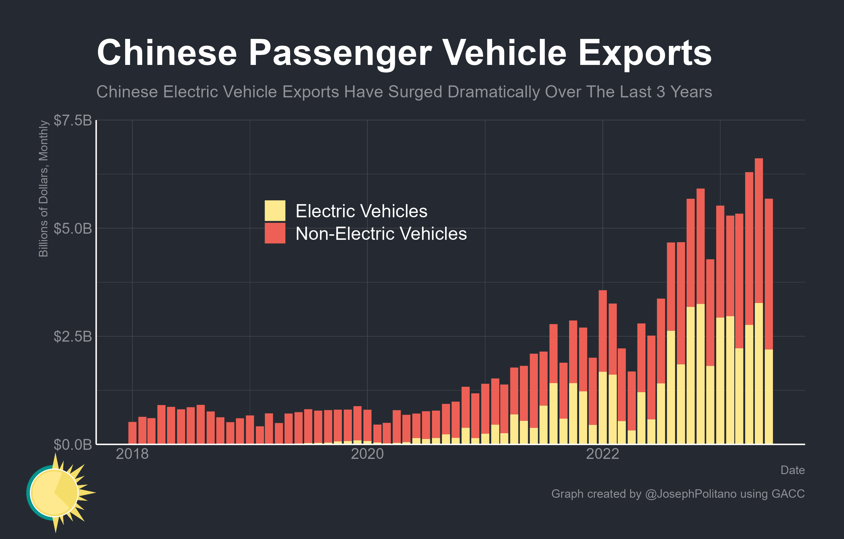 How China Suddenly Became a Car Export Powerhouse