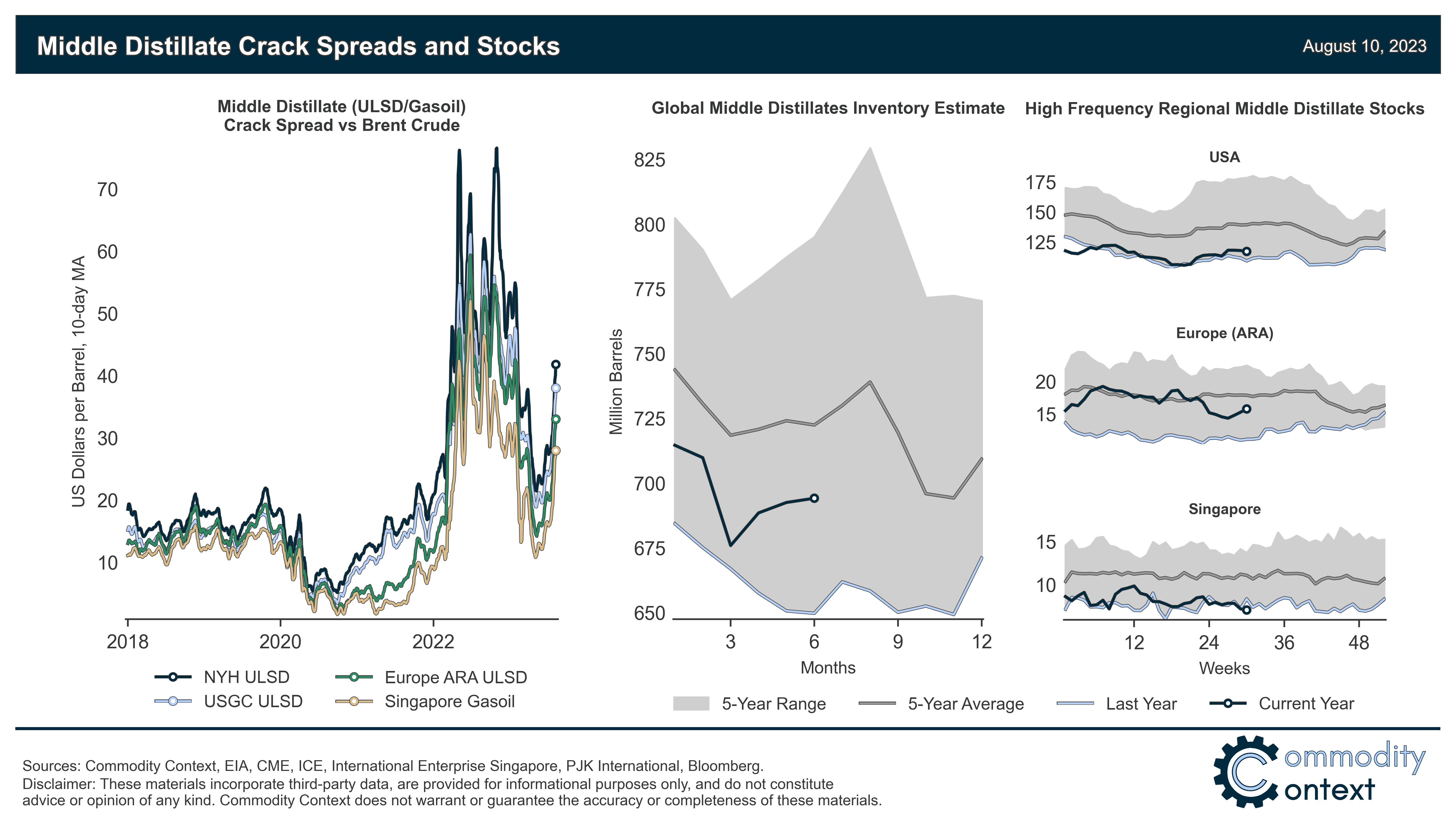 Cracking Up (Again) - by Rory Johnston - Commodity Context