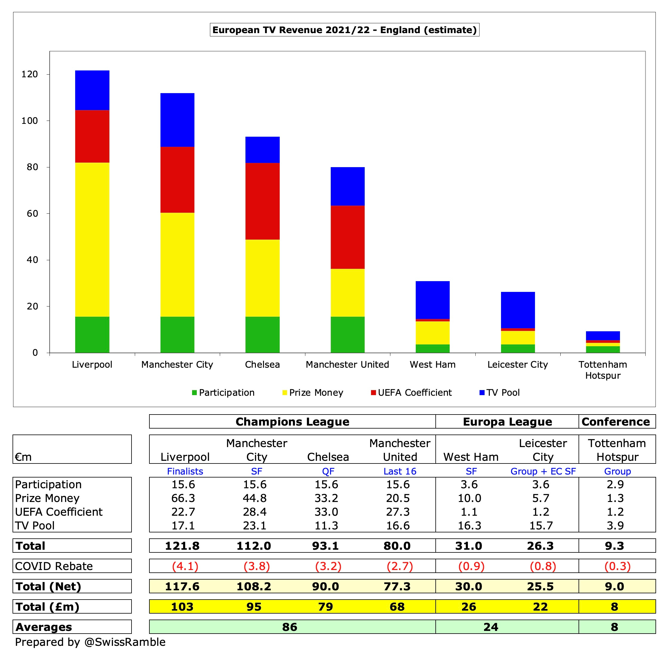 How Much Money Did Chelsea Really Spend? - The Swiss Ramble