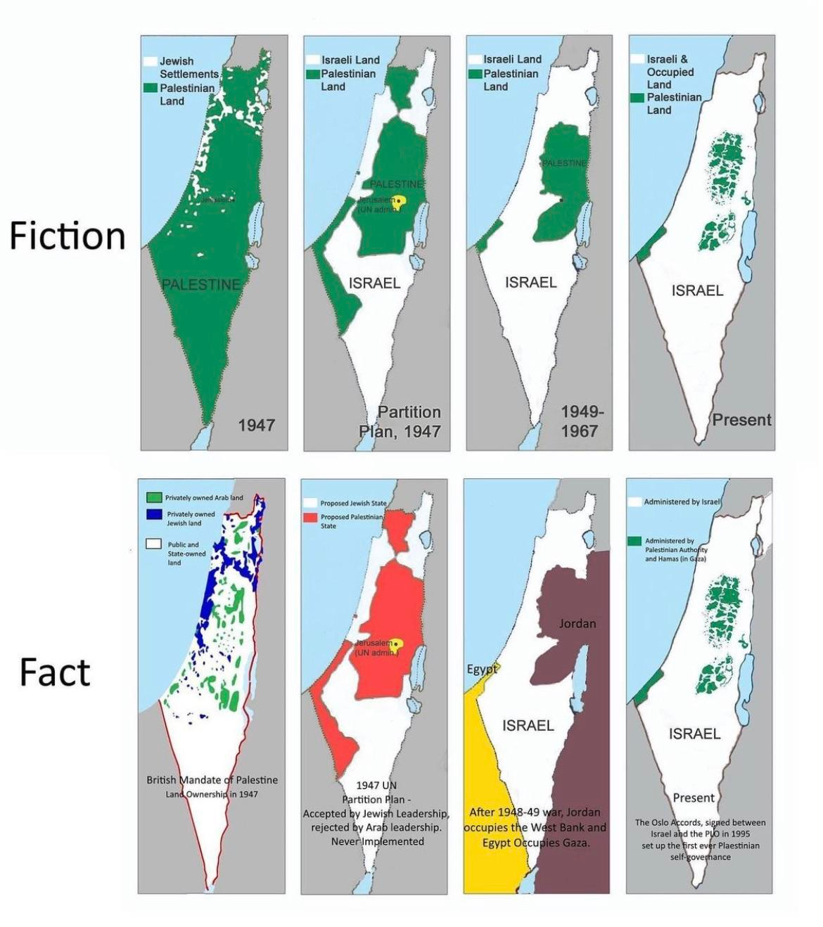 The roots of Palestinianism - by Jordan Schachtel