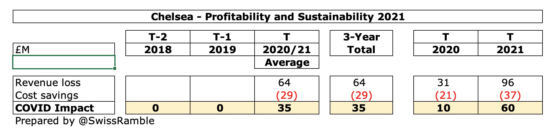Will Chelsea's Transfer Spend Break Financial Fair Play Rules?