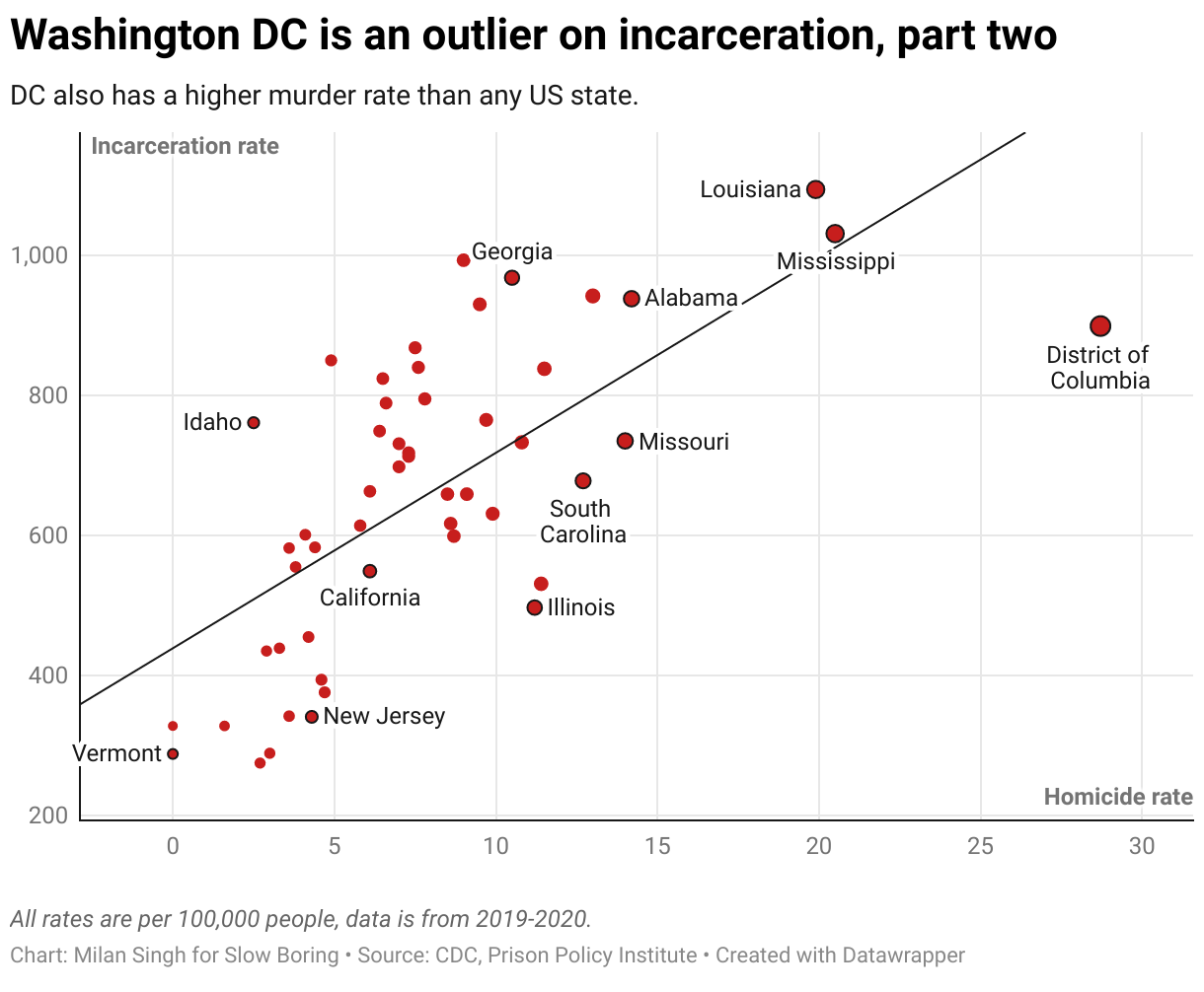 Why I'm worried about D.C.'s criminal code re-write