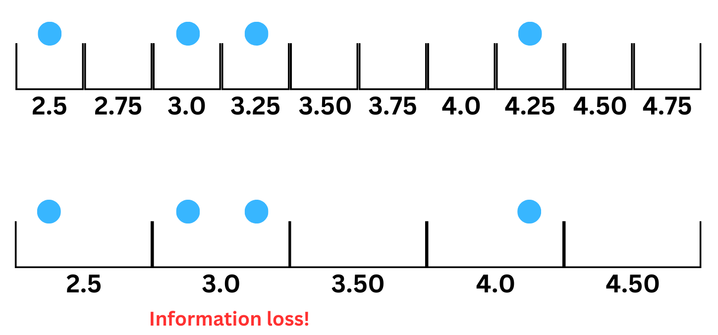 Fine-Tuning LLMs: From A to Z! - by Damien Benveniste