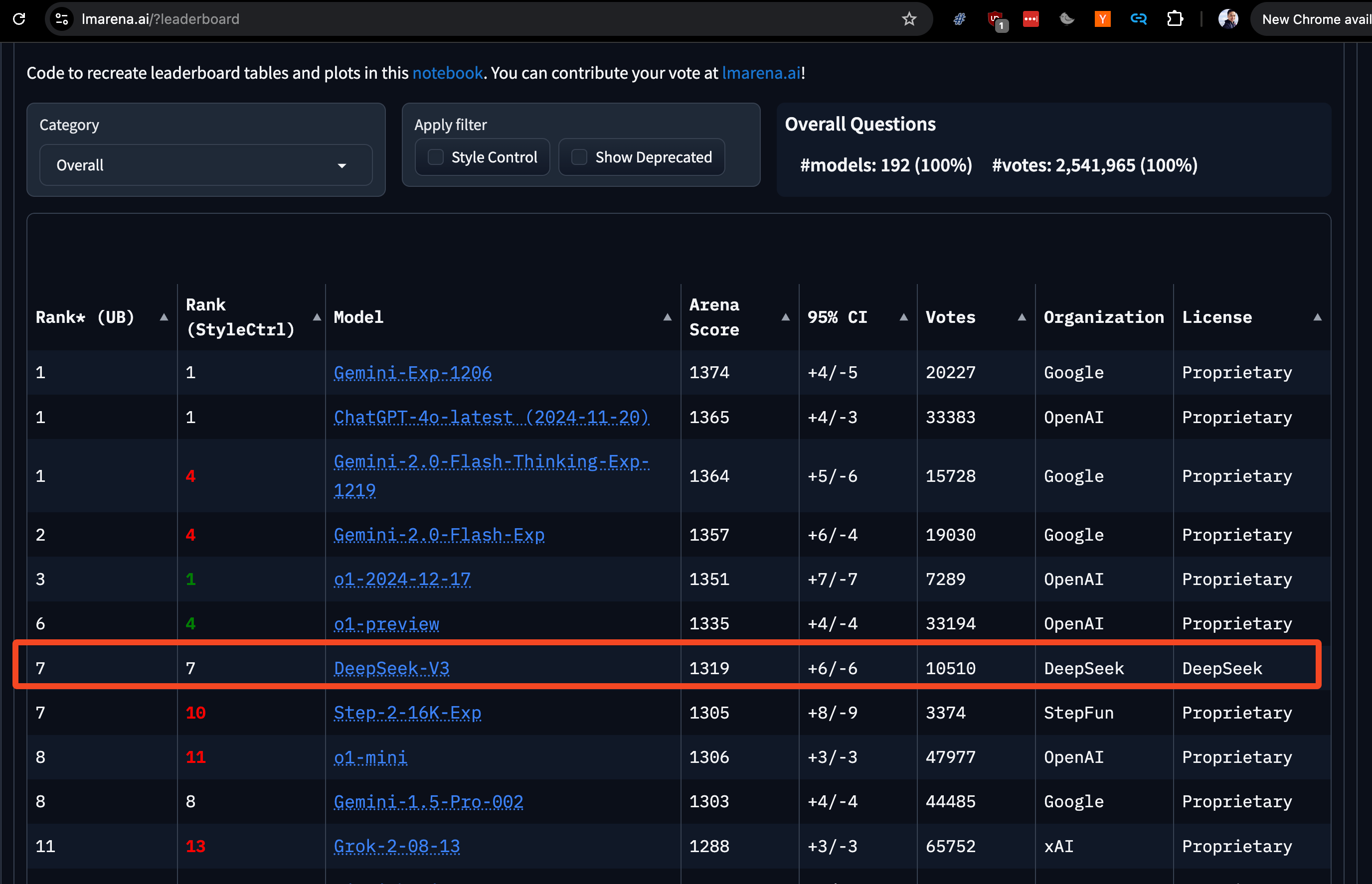 Everything you need to run Mission Critical Inference (ft. DeepSeek v3 + SGLang)