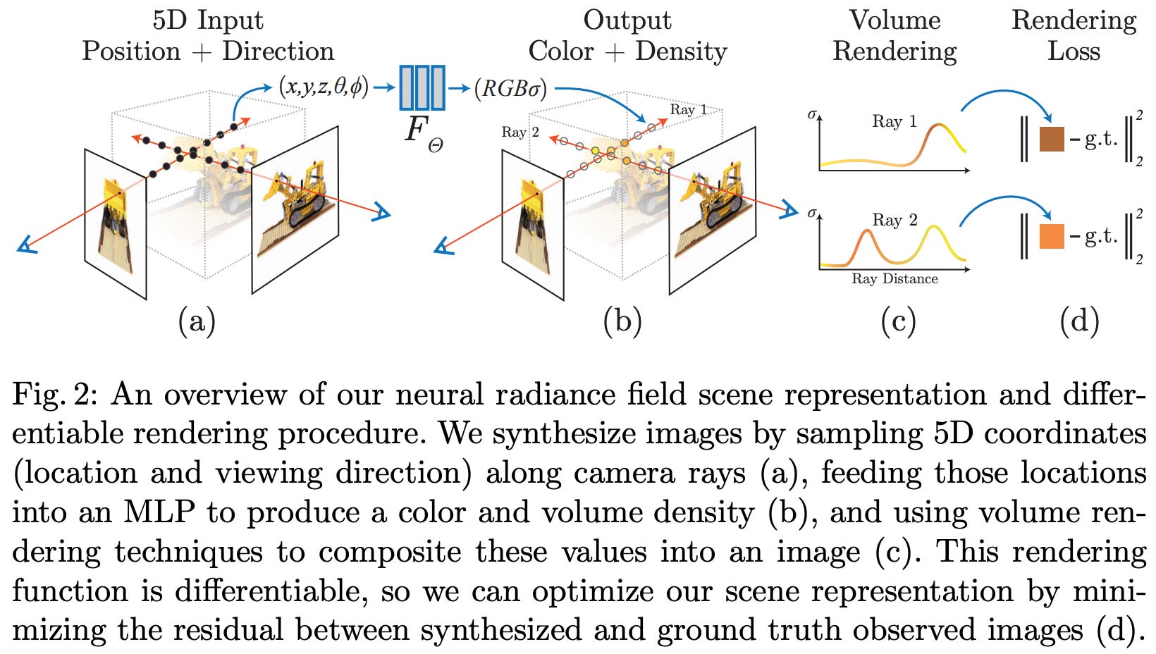 Understanding NeRFs - by Cameron R. Wolfe, Ph.D.