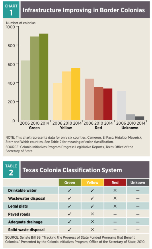 Colony Ridge Responds: We’re Not Technically a “Colonia”