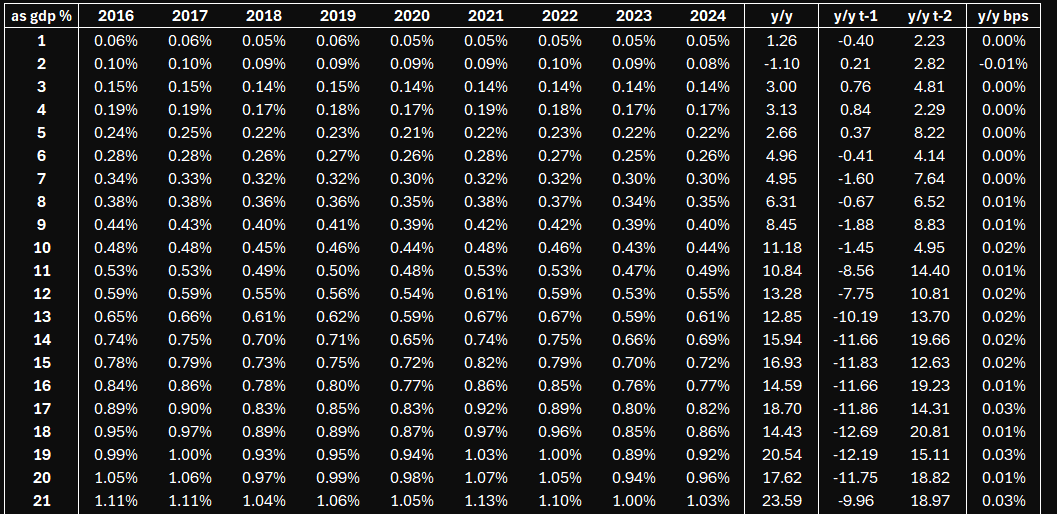 Fiscal week #8 - 2025 - spaghettilisbon's Market Digest