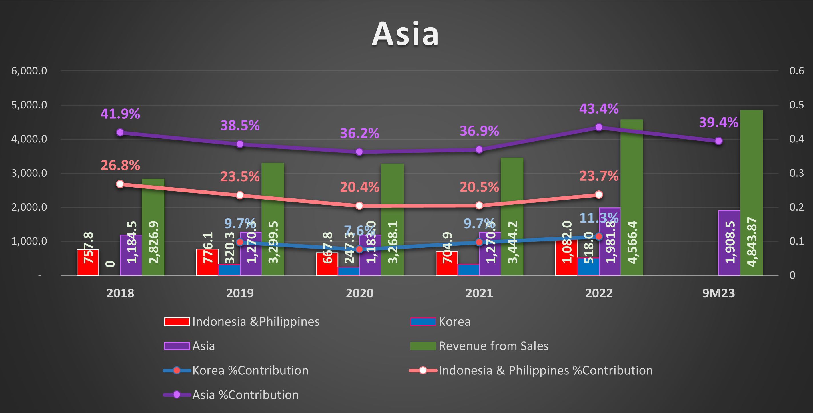 SAPPE - Neung’s Substack