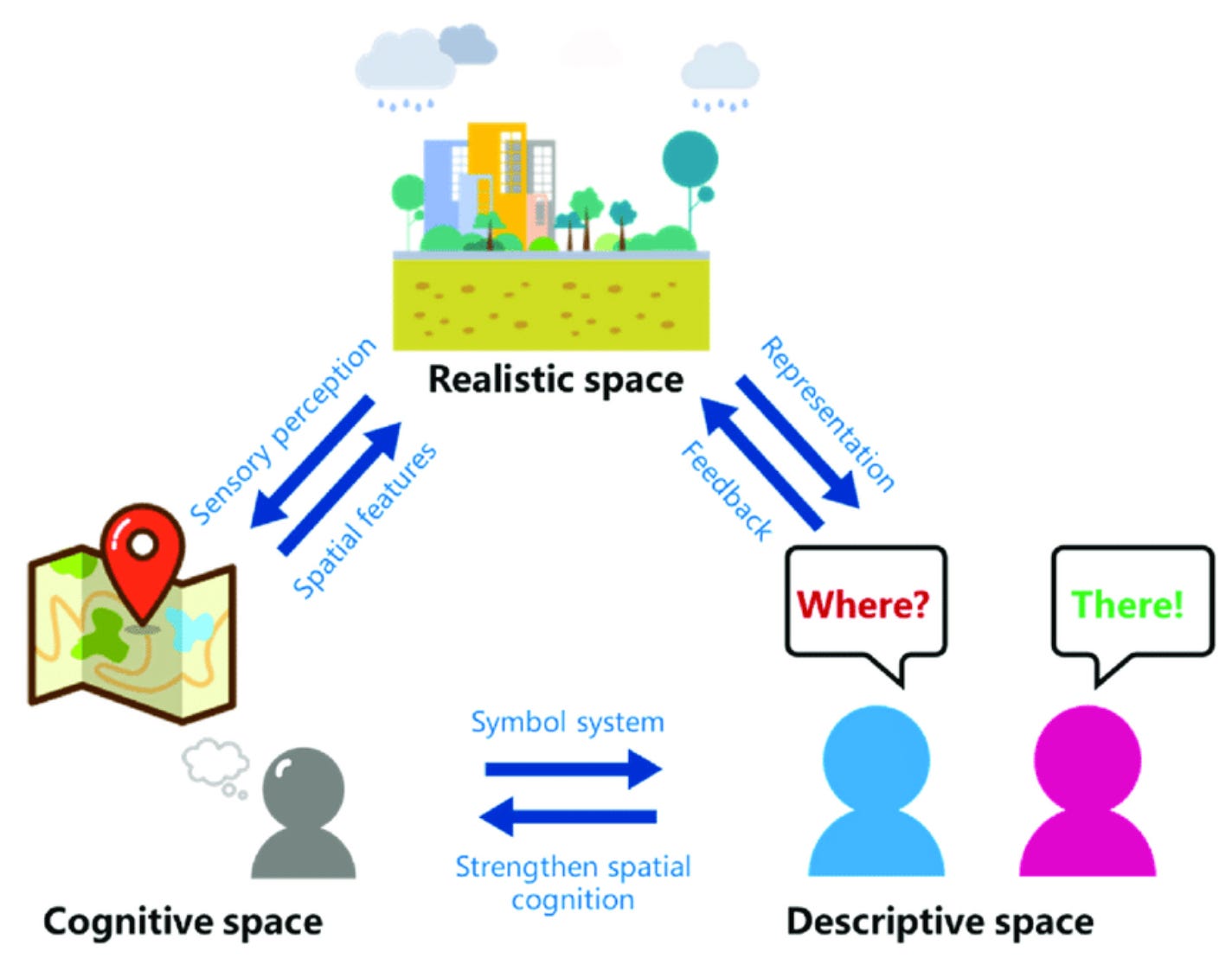 Is Google Maps making you 8% unhappier?