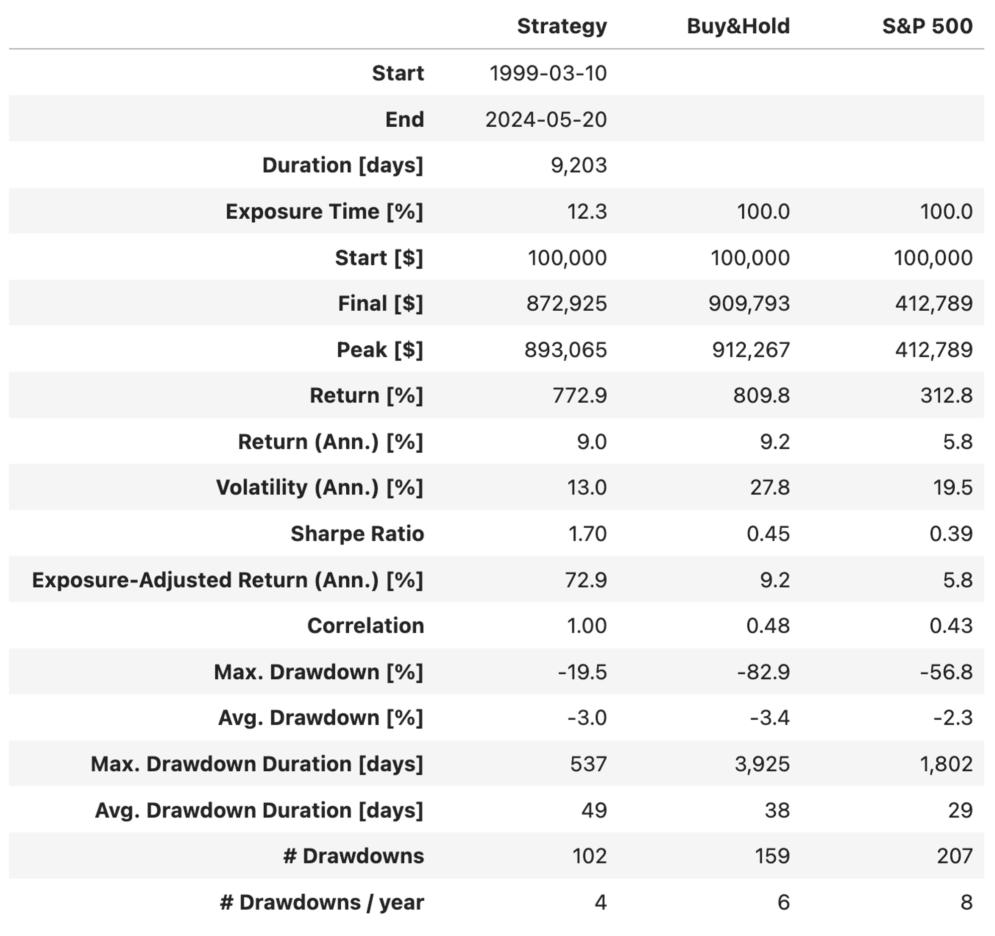Turnaround Tuesdays on Steroids - by Quantitativo