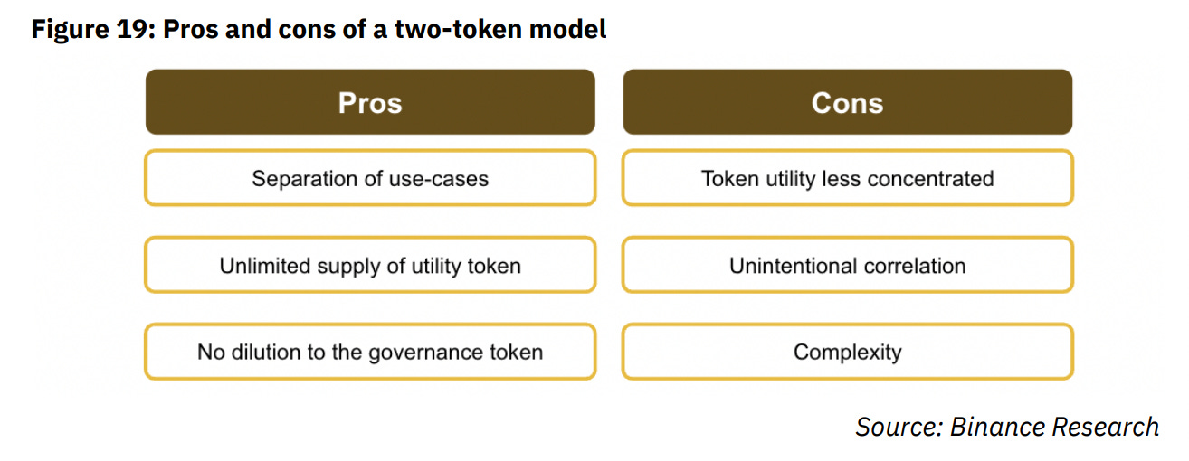The Ultimate Guide to Tokenomics - Francesco's Joint
