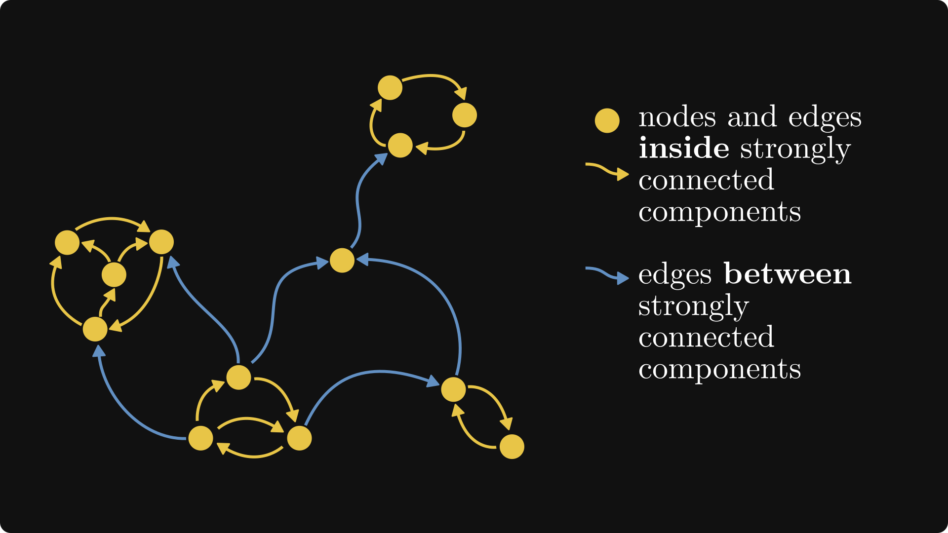 Matrices and graphs - by Tivadar Danka - The Palindrome