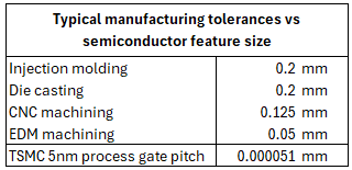 How to Build a $20 Billion Semiconductor Fab