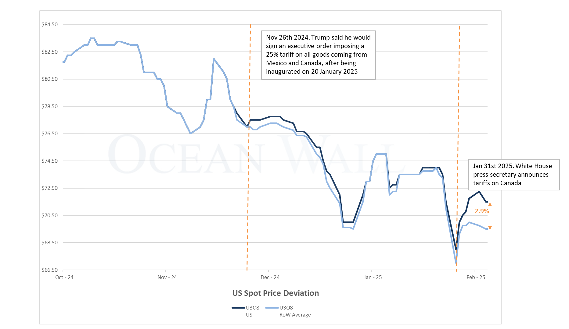 A Star-Spangled Spanner: Why the US' Fuel Cycle Is Not Ready for a ...