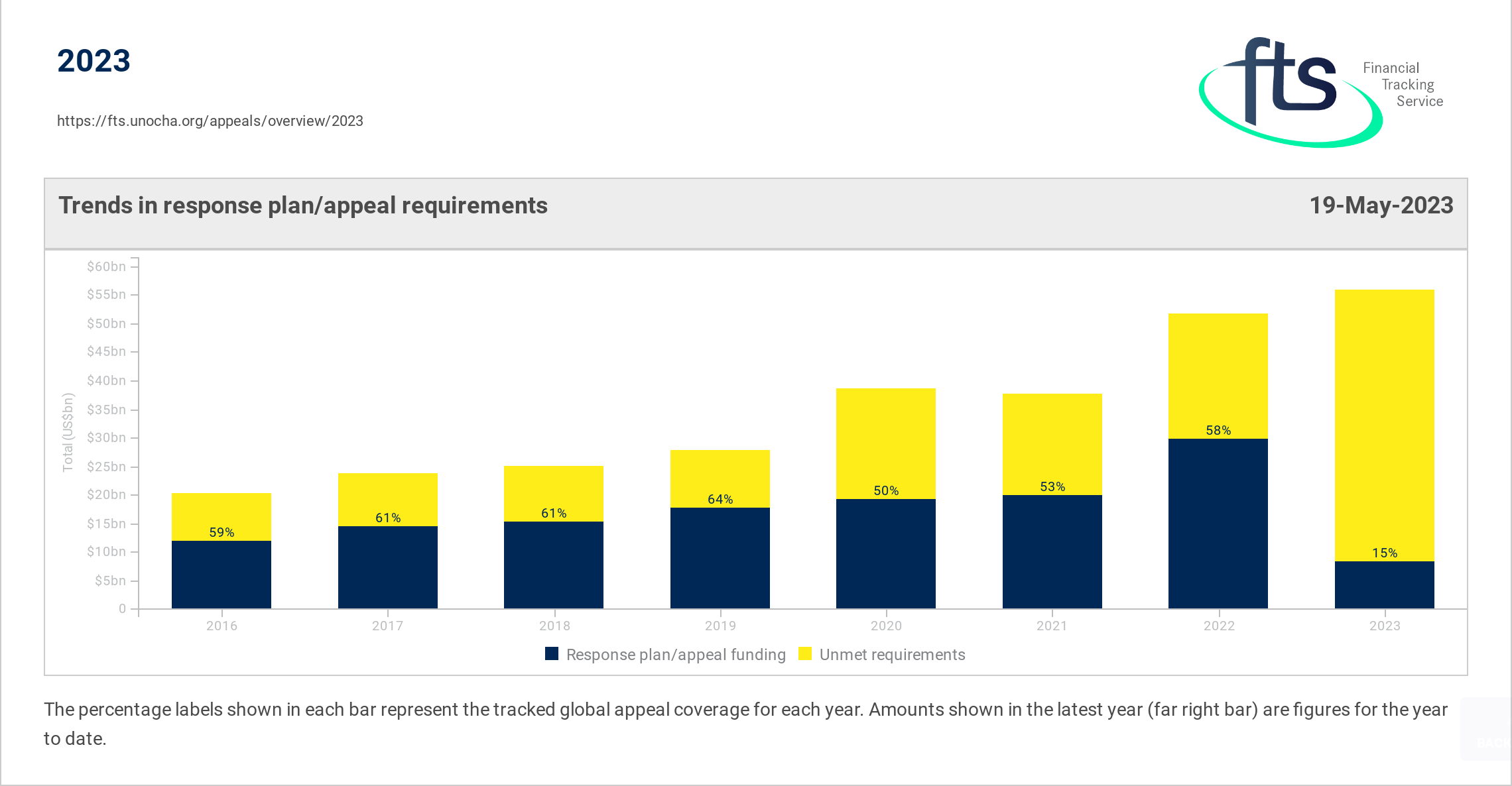 Our Global Humanitarian Nightmare - by Mark Leon Goldberg