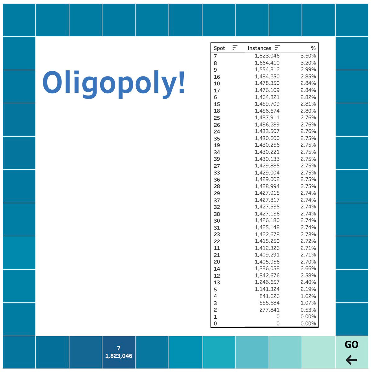 Can You Make the Connection? - by Zach Wissner-Gross