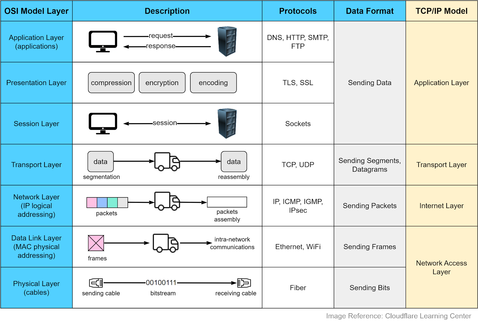 Network Protocols Run the Internet - by Alex Xu