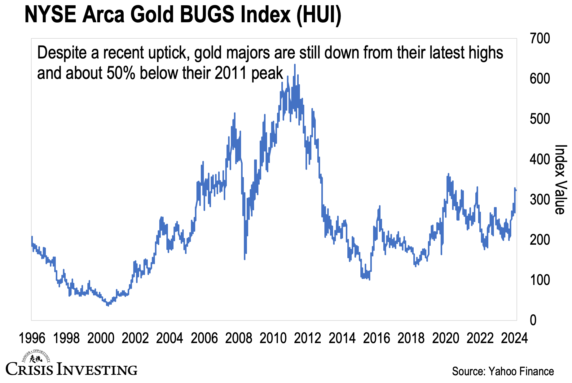This Is Probably the Decade's Biggest Opportunity in Gold Stocks
