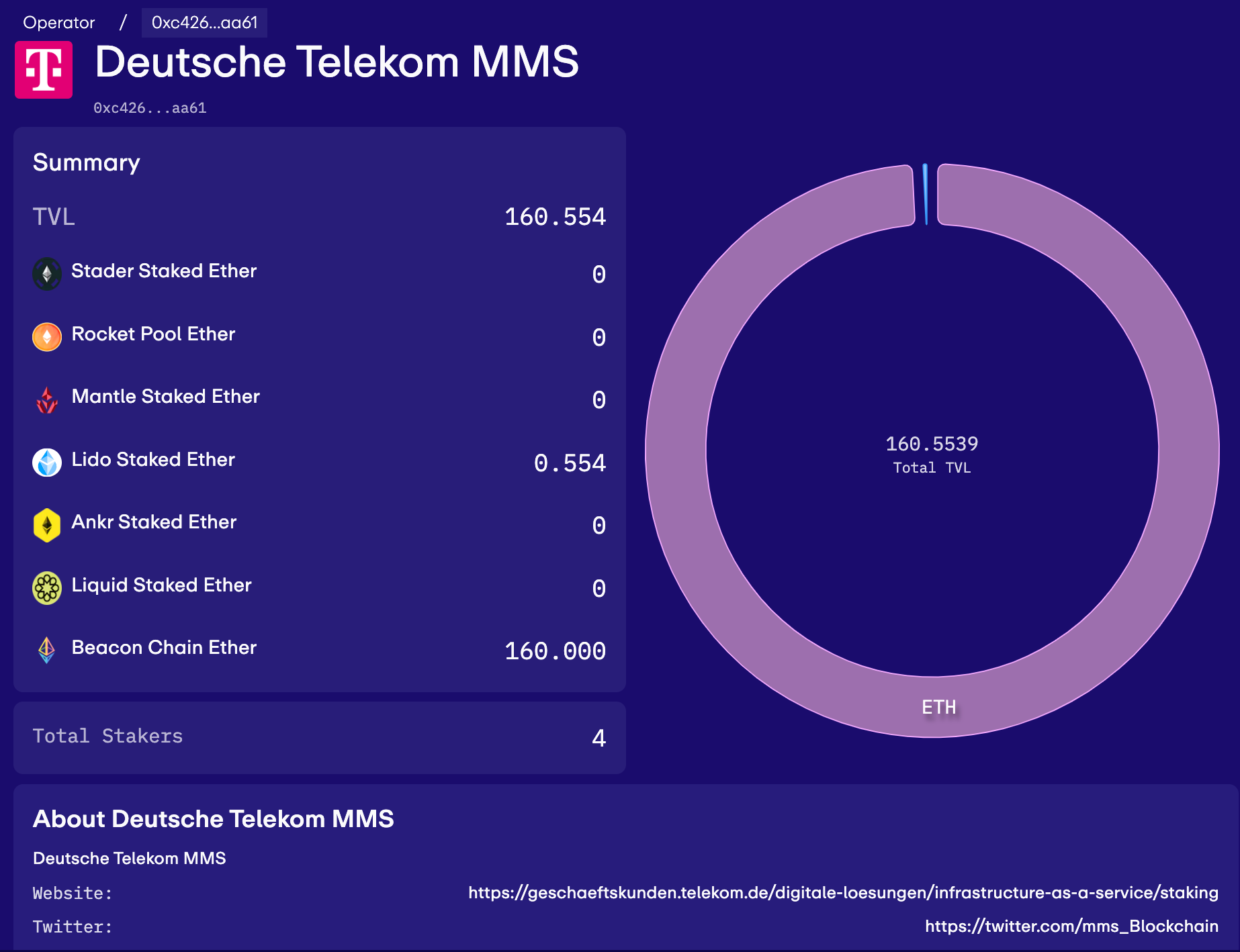 Navigating Restaking: Your Guide to Eigenlayer's Actively Validated ...