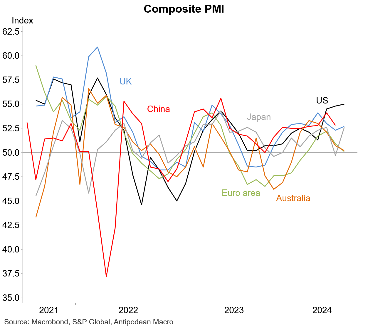 ONLY CHARTS #133 - Antipodean Macro