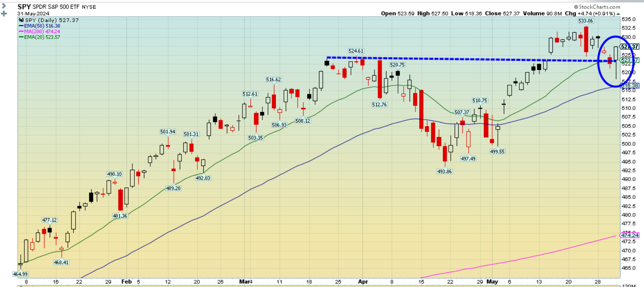 What to Watch This Week, My Trading Rules and a Reminder About My 2024 ...