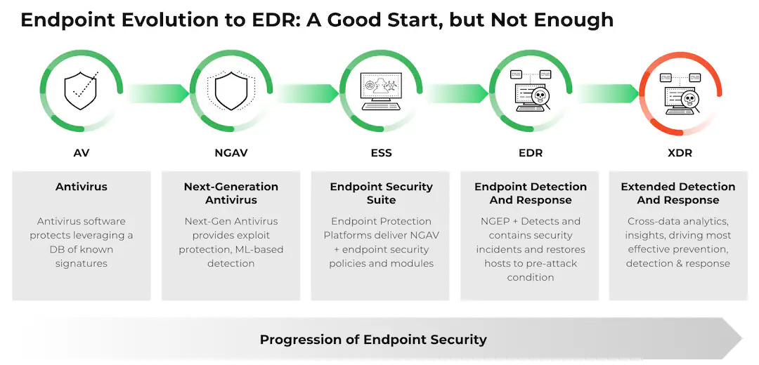 Cybersecurity Primer - by Eric Flaningam - Generative Value