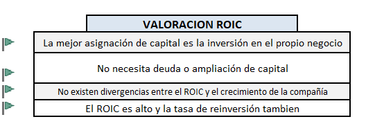 EL ROIC COMO NUNCA ANTES TE LO HABÍAN CONTADO...