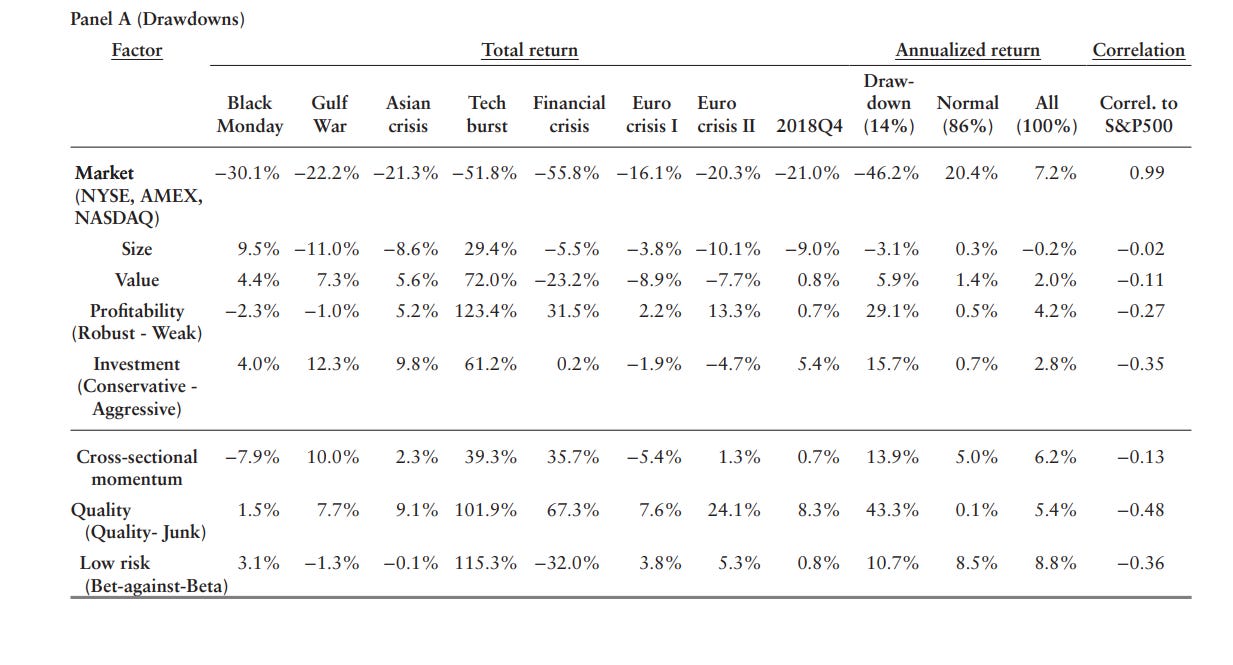 Model for Markets - Capital Flows