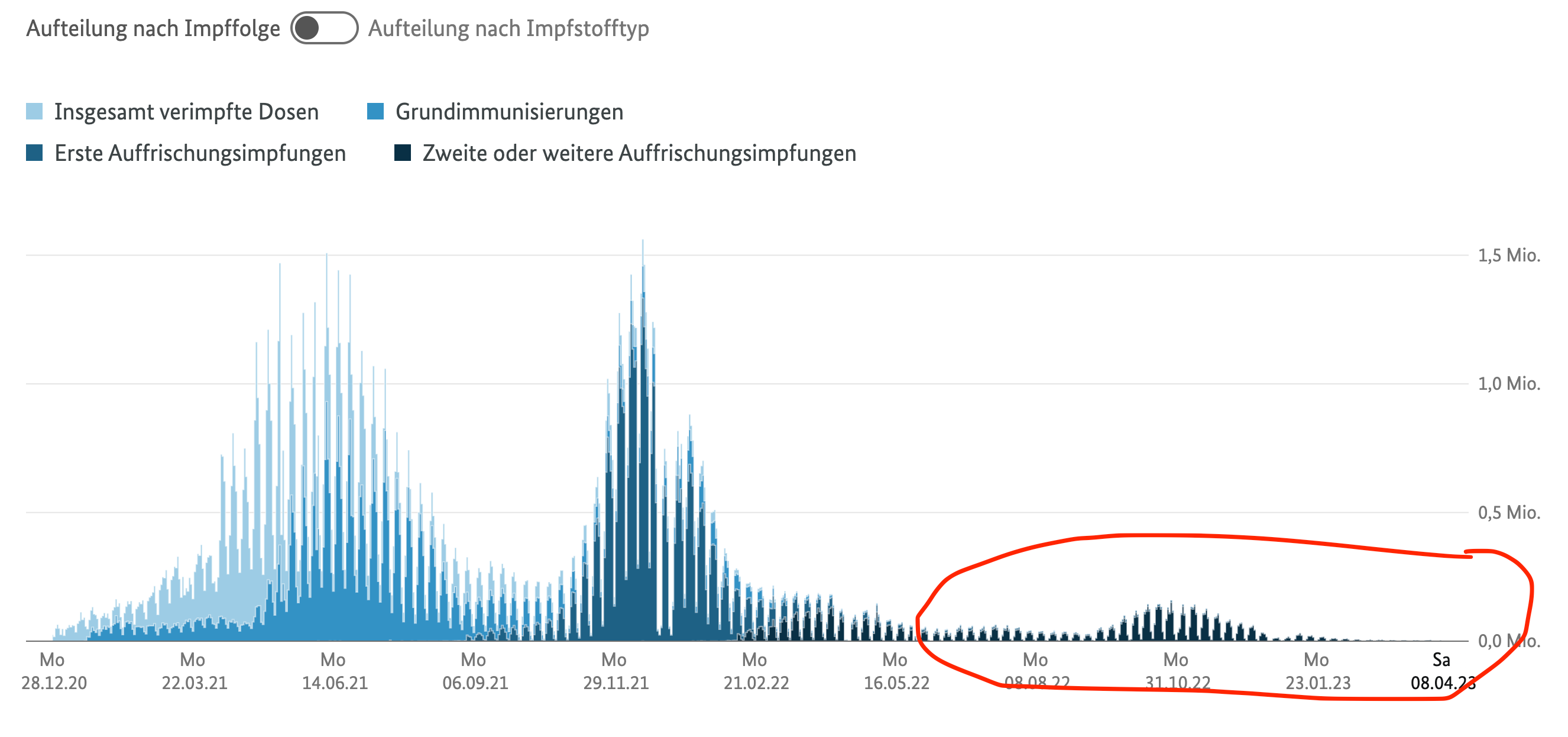 German regulators revise their Covid vaccine recommendations for the ...