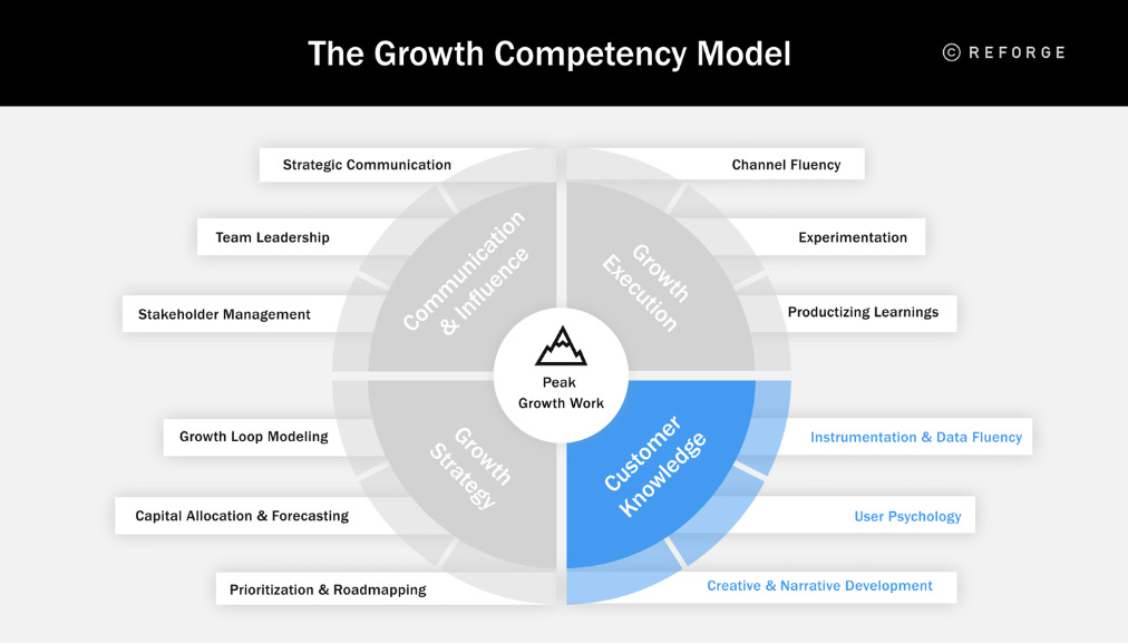 Leah's Growth and Organizational Guide - by Leah Tharin
