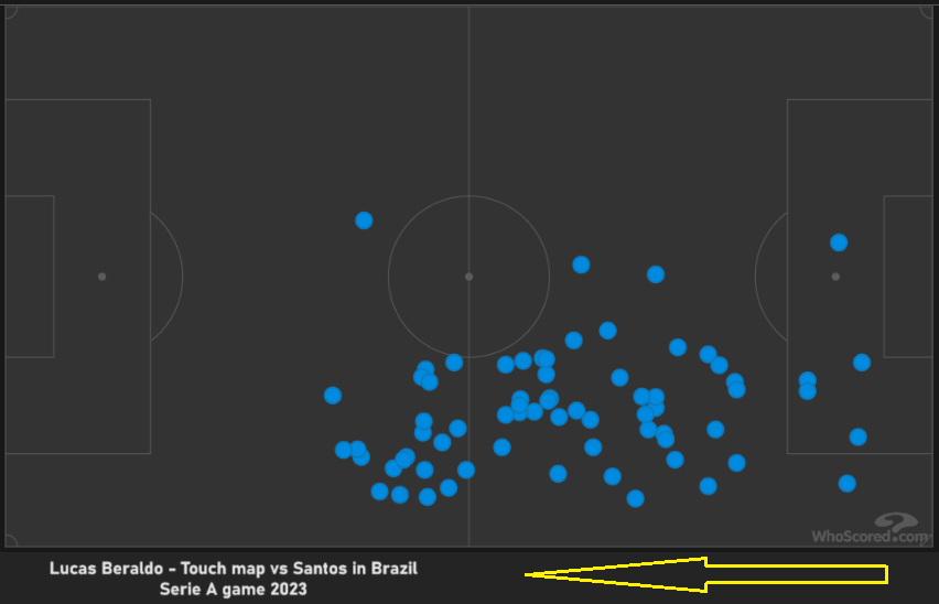 Scouting Report: Brazil’s Young Star Defender Lucas Beraldo
