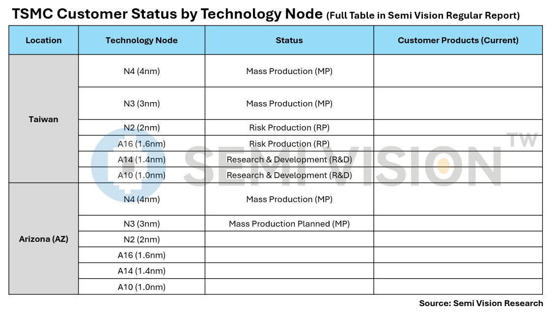 TSMC’s Mother Fab: The Heart of Advanced Process Development