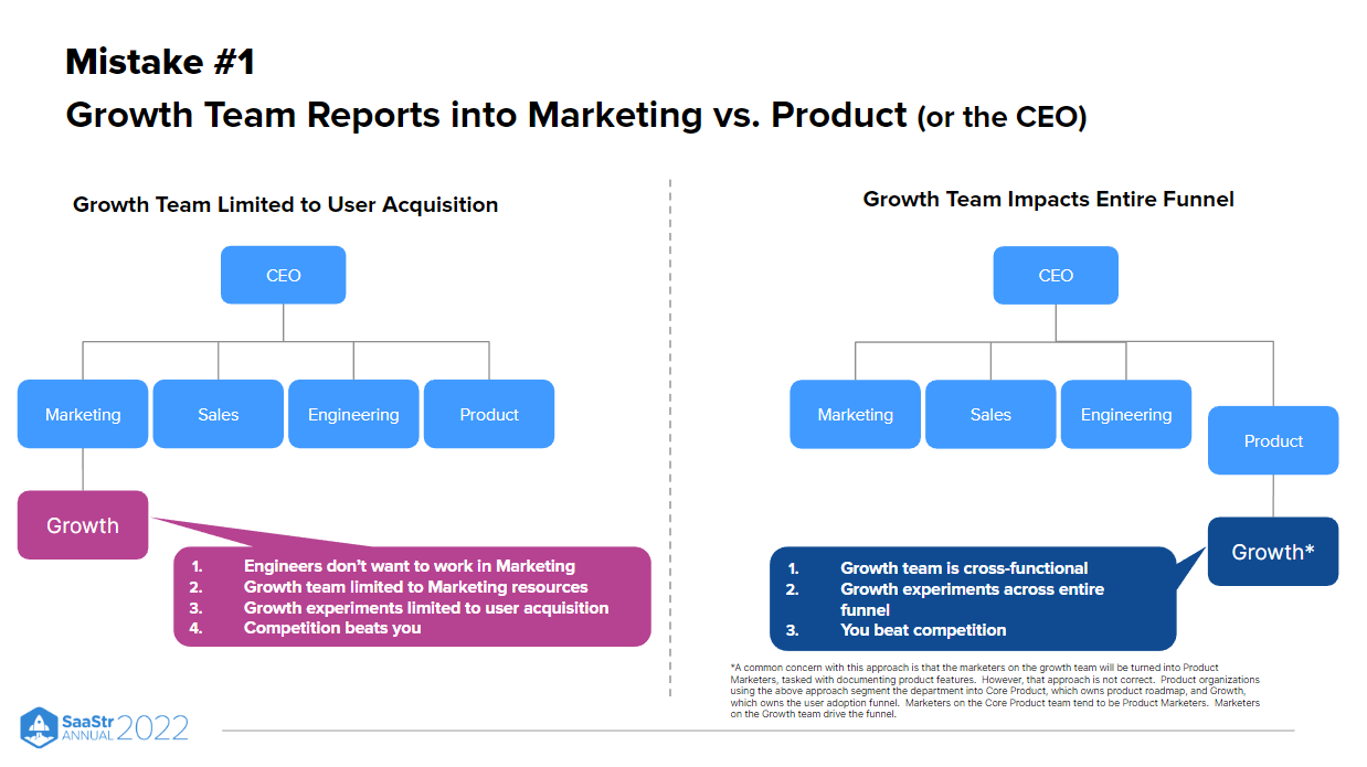 Leah's Growth and Organizational Guide - by Leah Tharin