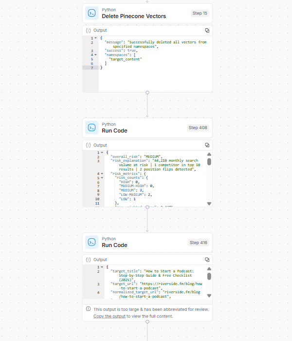 Solving keyword cannibalization with AI {free workflow}