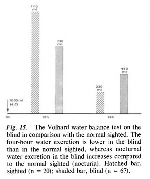 How Sunlight Hydrates - by Cameron Borg
